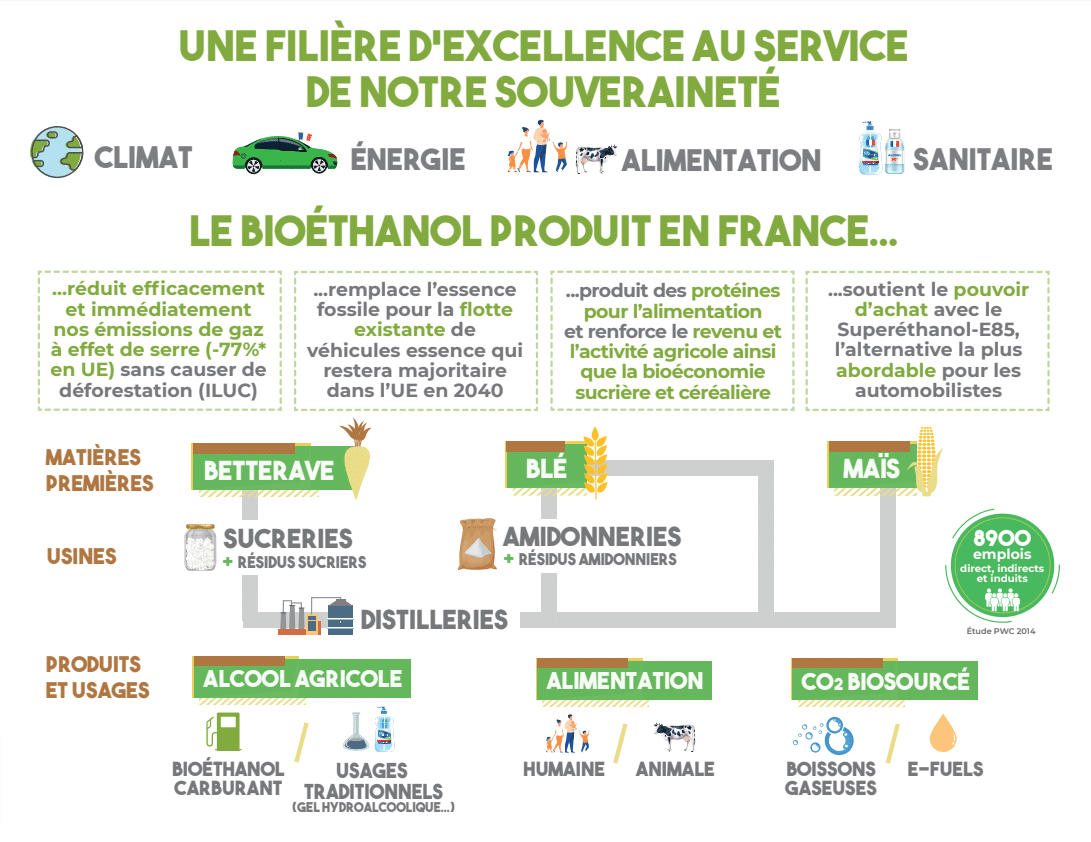 Ethanol Fiche Sécurité _ Alcool Éthylique Fiche De Sécurité – CLXRAU